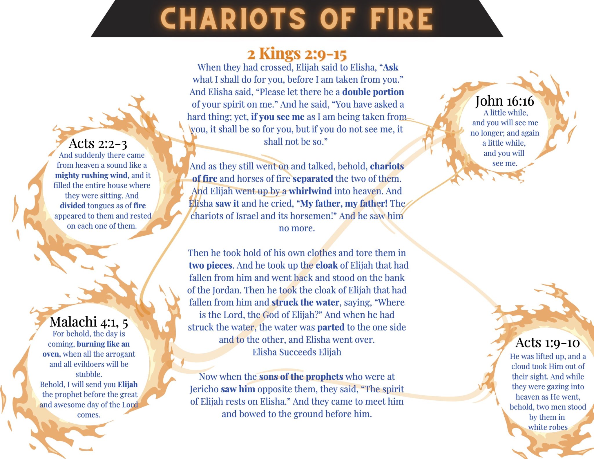 Are the Lord's Chariots of Fire Surrounding Us? ~ Green Eyed Grace